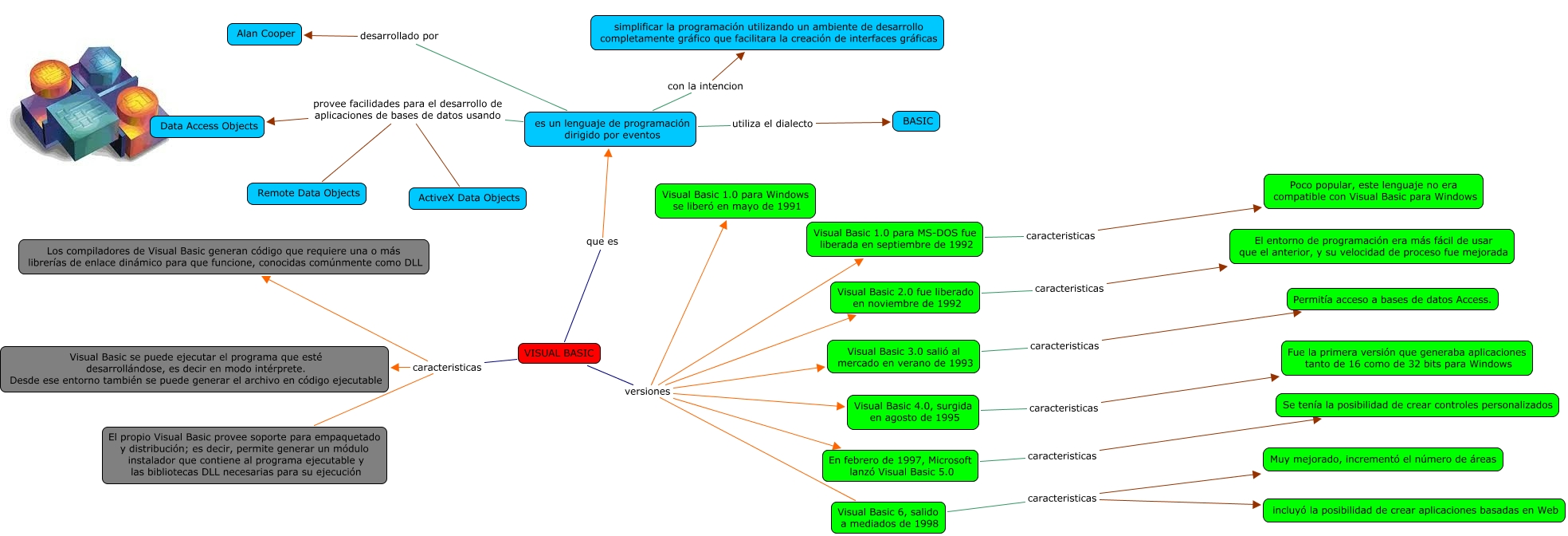 SALA_1_PC22_visual basic cmap